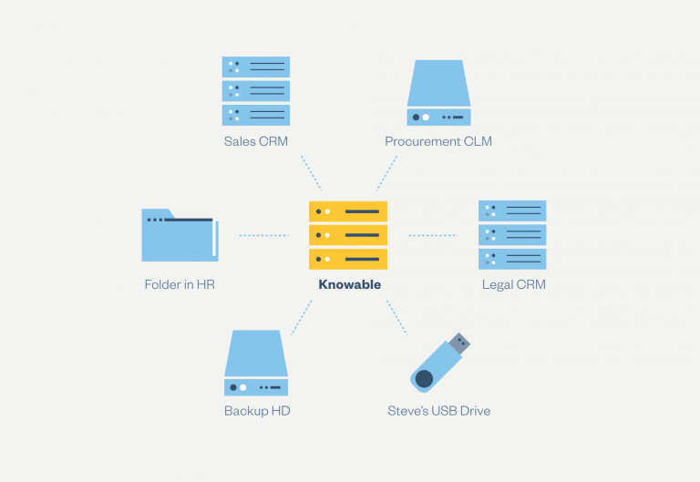 Contract Management System | Contract Database | Knowable