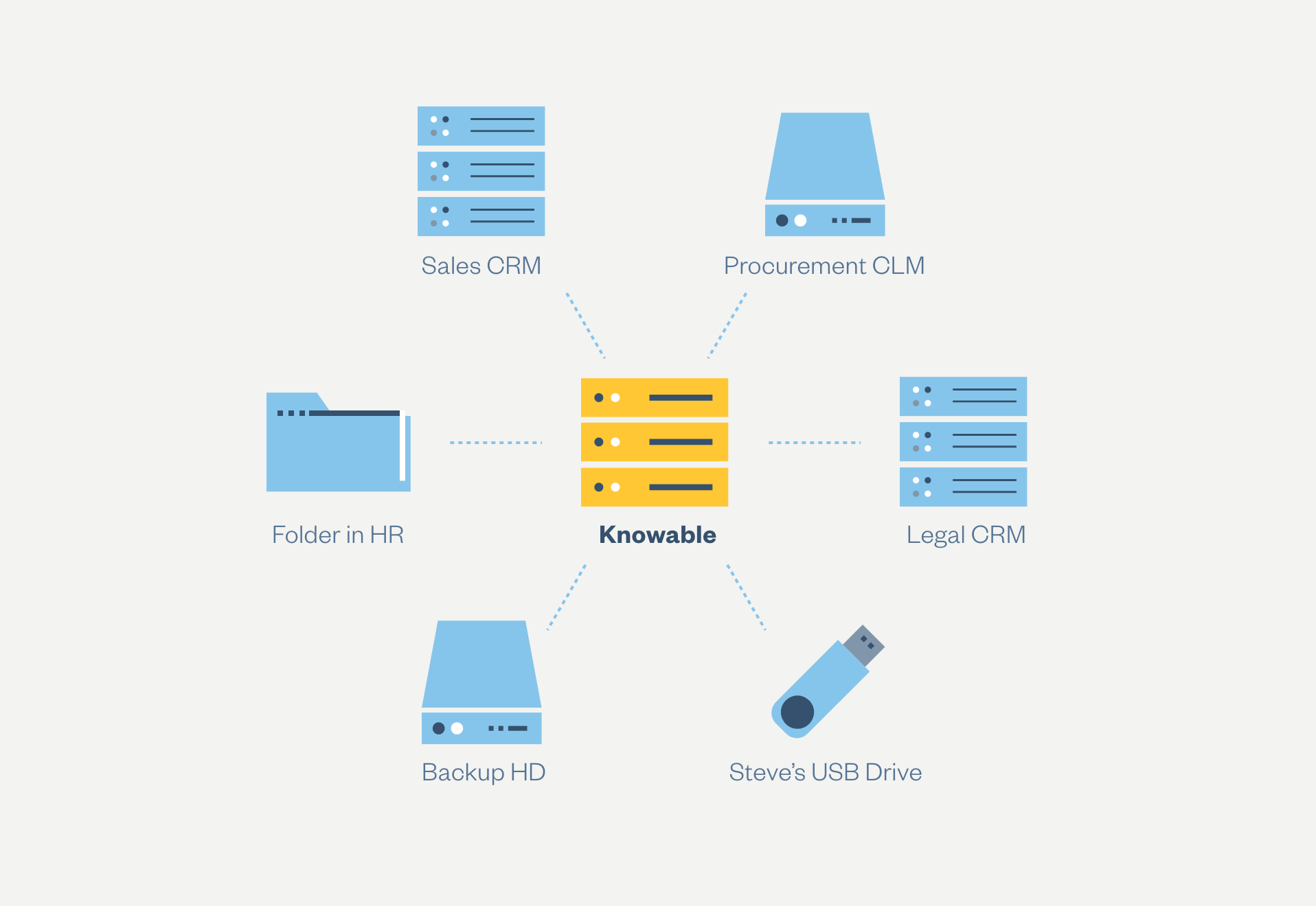 Contract Management System | Contract Database | Knowable