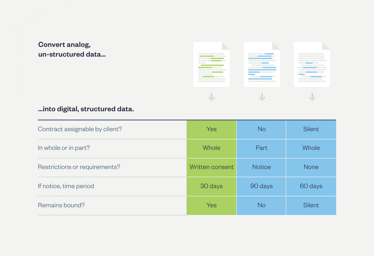 AI Contract Management | Contract Conversion | Knowable