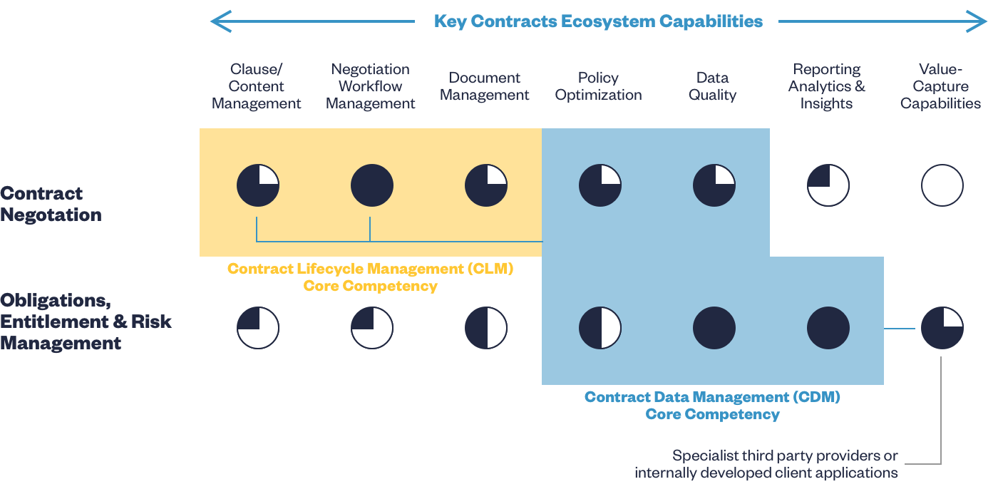 Contract Data Management: A critical competency with distinct ...